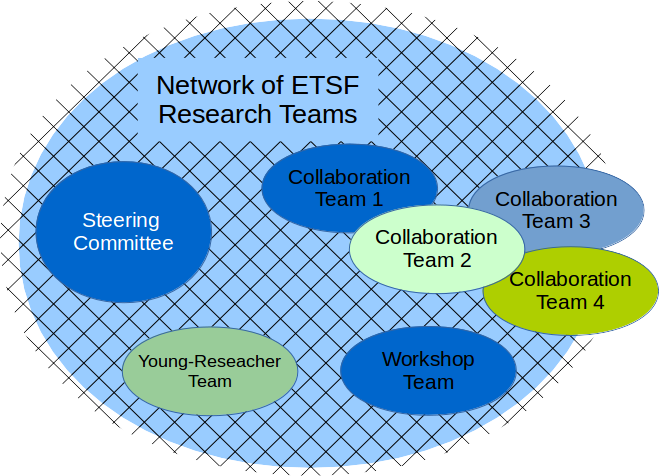 Structure – ETSF
